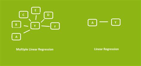 Machine Learning — Clustering Kümeleme — K Means Algorithm —hierarchical Clustering