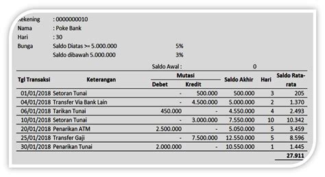 Besarnya Bunga Tabungan Dengan Metode Saldo Rata Rata Poke Bank