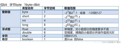 mysql基础 06 varchar 10 和 int 11 是什么意思？ csdn博客
