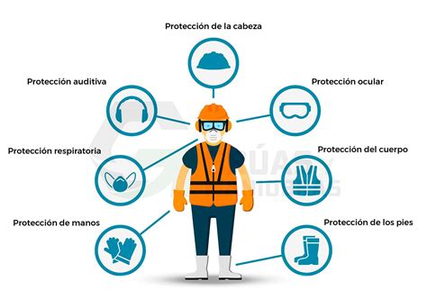 Procd Uso De Epp Procedimiento De Trabajo Uso Y Tipos De Equipo De