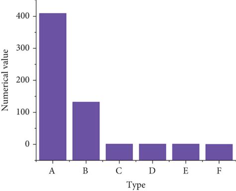 Fitting Detection A λ2 B Df C Goodness Of Fitting Index D Download Scientific Diagram