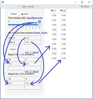 R How To Manage Reactivity Flow In This Shiny Example Stack Overflow