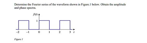 Solved Determine The Fourier Series Of The Waveform Shown In Figure Below Obtain The