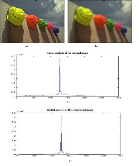 A Original Image B Filtered Image With A 3x3 Binomial Filter And C