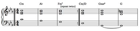 Licks And Riffs Adeleskyfall Free Sheet Music Riff
