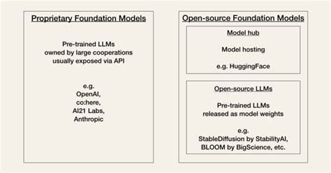 Getting Started With Langchain A Beginners Guide To Building Llm
