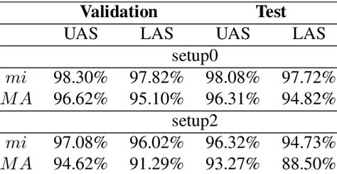 Results Obtained By Building An Ensemble System Based On The Oracles Mi Download Scientific