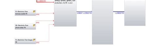 55 model for scenario 2 calculations download scientific diagram