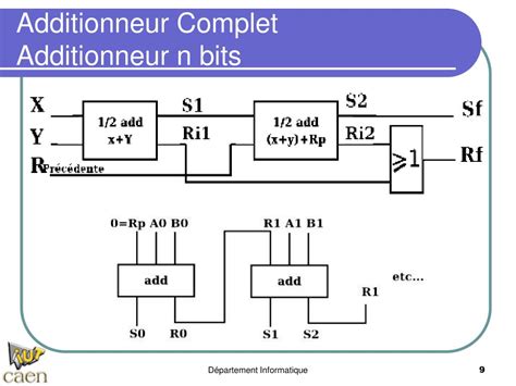 Ppt Logique Combinatoire And Logique Séquentielle Powerpoint