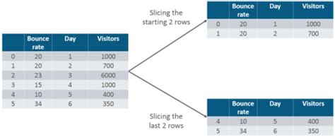 Python Pandas Tutorial Learn Pandas For Data Analysis Edureka