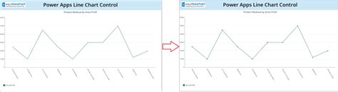 Power Apps Line Chart How To Build It Enjoy Sharepoint