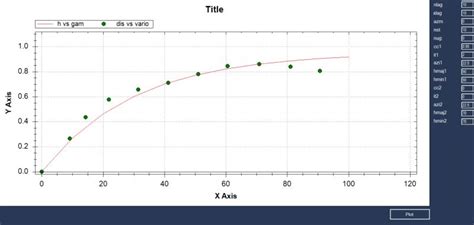 Spatial Continuity Interactive Modelling Cedric Aymeric Niango Ing