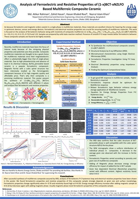 Pdf Analysis Of Ferroelectric And Resistive Properties Of 1 Xbct