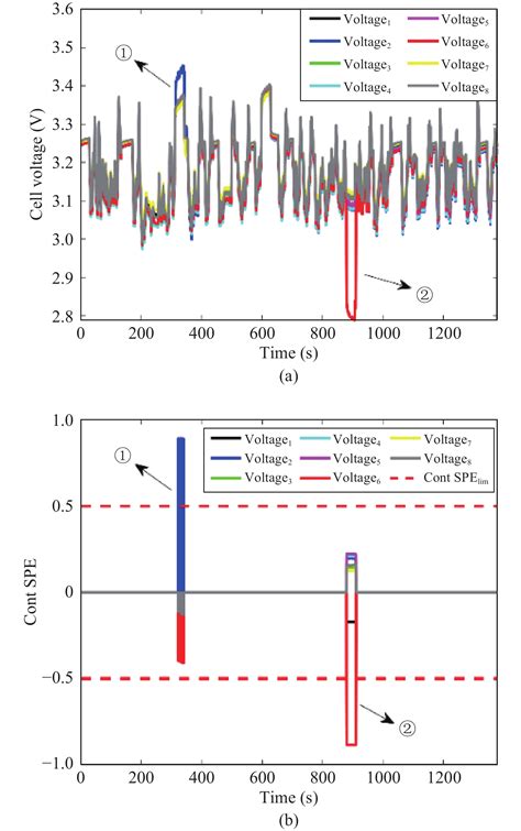 An Early Minor Fault Diagnosis Method For Lithium Ion Battery Packs