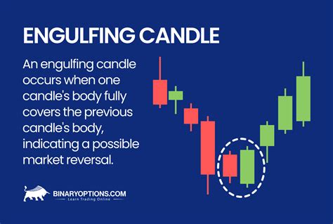What Is An Engulfing Candle Definition And Example