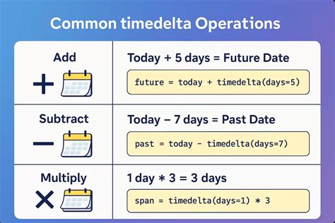 How To Use Timedelta In Python 2025 Date Andtime Made Easy