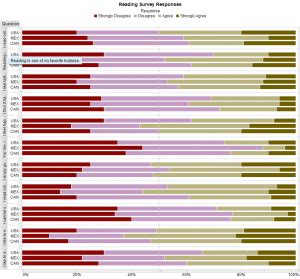 Visualizations Created By SAS Visual Analytics SAS Users