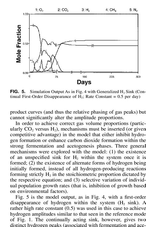 Simulation Output As In Fig 3 With Differentiated Max And Cell Yield Download Scientific