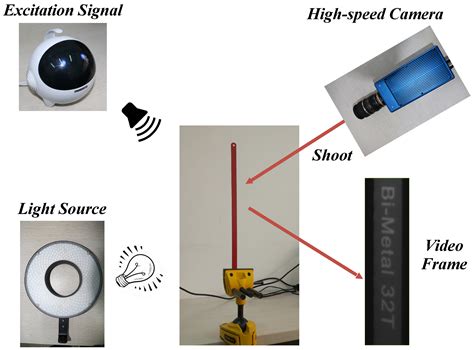 sensors free full text vision based structural modal identification