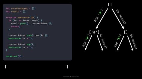 Leetcode Meditations A Visual Handbook Of Data Structures And Algorithms Concepts