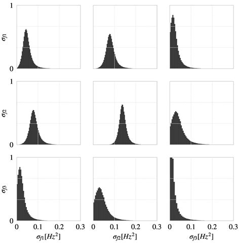 Bayesian Model Updating Implementation In A Five Story Building