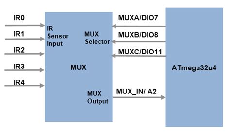 Line Follower Application For Arduino Robot MATLAB Simulink Example