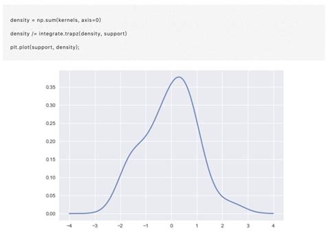 Python Seaborn 分布数据集的可视化 新闻频道 和讯网