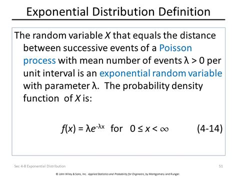 Distribution Definition