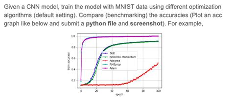 solved usage with compile and fit an optimizer is one of