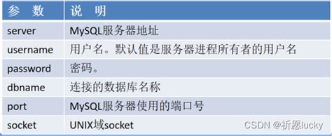Php实训报告php网站开发实验报告 Csdn博客