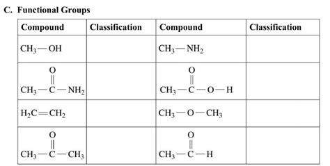 Solved Classify The Functional Group Of The Following