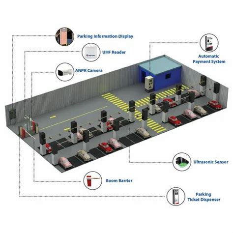 Automatic Car Parking System At ₹ 610824 Piece Multi Level Car Parking In Noida Id