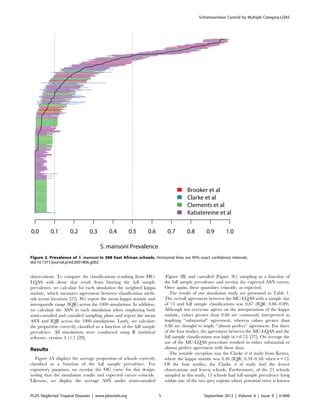 An Update of Lot Quality Assurance Sampling (LQAS) Technologies Handout ...