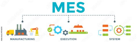 Mes Concept Banner Illustration Manufacturing Execution System Concept Banner With Vector