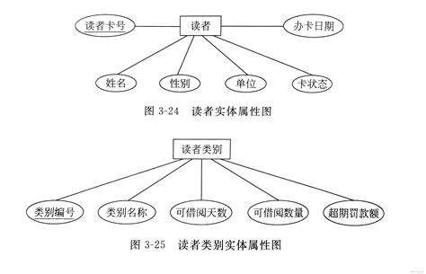 【数据库原理与应用 第三章】数据库设计旅游团团号团名地址联系人电话 保险保险单号投保日期保险费人数团 Csdn博客