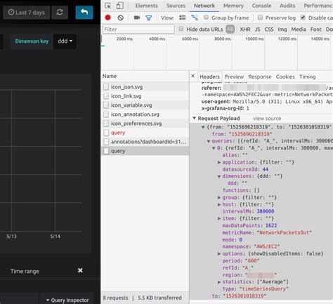 Cloudwatch Panel Does Not Allow Arbitrary Variable Values In Query