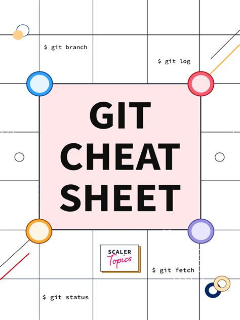 Git Cheat Sheet Scaler Topics Pdf Data Management Operating