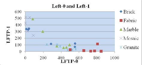 Figure 12 From Morphological Shape Features For Classification Of Textures Based On Fuzzy