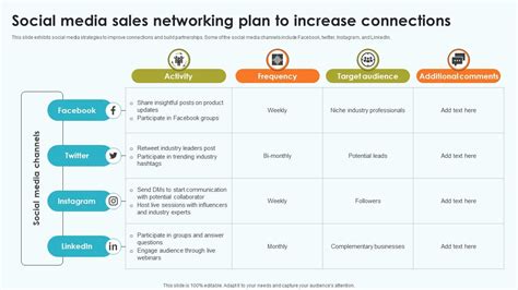 Elevating Sales Networks Social Media Sales Networking Plan To Increase Con
