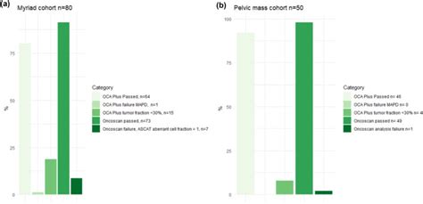 Evaluation Of The Oncomine Comprehensive Assay Plus Ngs Panel And The Oncoscan Cnv Assay For