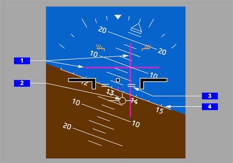 Autopilot A Complete Guide