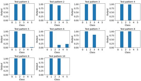 control chart concurrent pattern classification using multi label