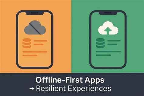 Flutter Appdevelopment Offlinefirst Ux Dart Android Ios Mohamed Sayed