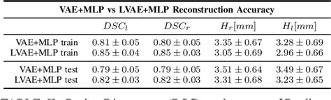 table ii from explainable anatomical shape analysis through deep