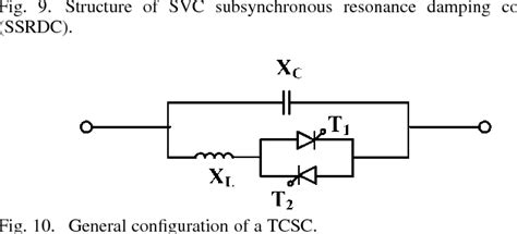 Figure 1 From Mitigation Of Subsynchronous Resonance In A Series Compensated Wind Farm Using