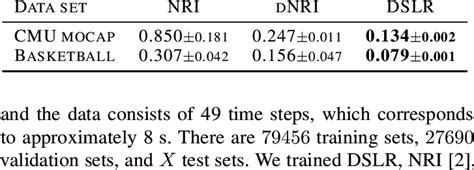 Errors Of Future Trajectory Prediction For Cmu Walking Mocap Data Download Scientific Diagram