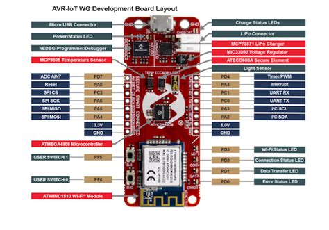 IoT Development Boards Getting Started With The Microchip AVR IoT WG Custom Maker Pro