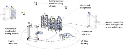 figure 1 from network programmability for smart factory mobile robotics