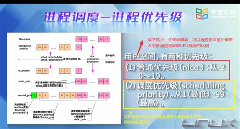 【linux内核分析与应用 陈莉君】进程的调度 linux进程管理 调度、中断与信号的内部机制 陈莉君 csdn博客