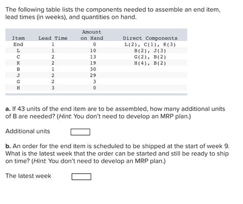 solved the following table lists the components needed to